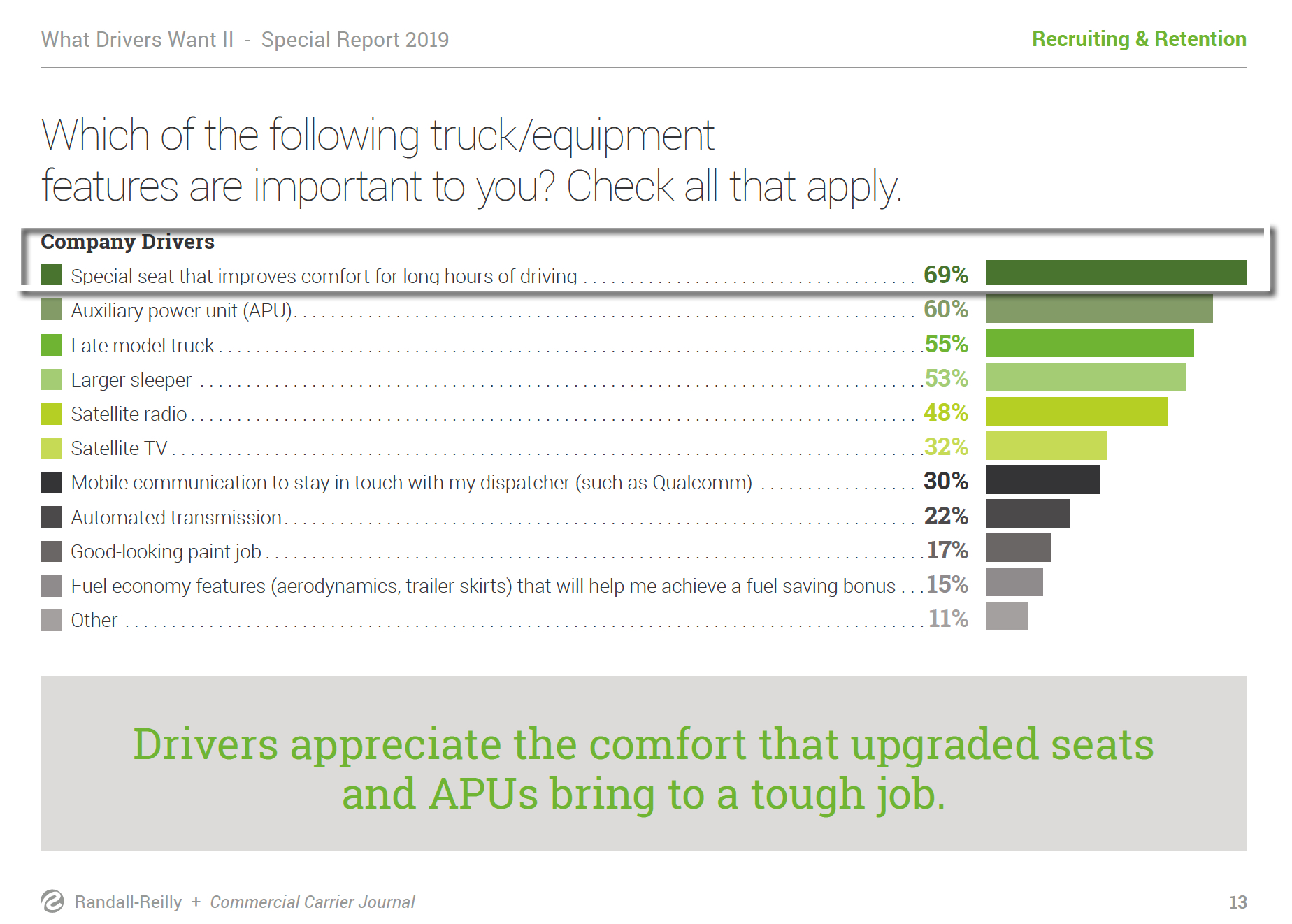 Commercial Carrier Journal publishes what drivers really want in 2020 ...