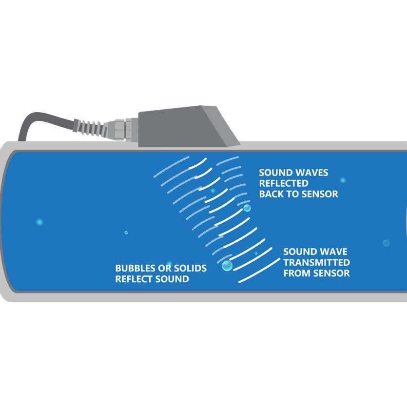 Greyline DFM 6.1 Doppler Flow Meter