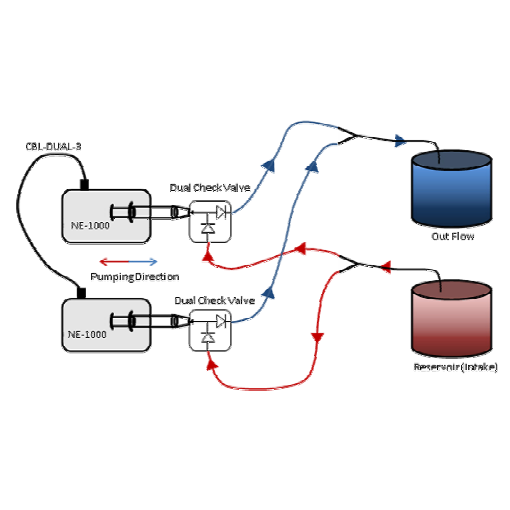 Continuous NE-1000X Syringe Pump System - Darwin Microfluidics