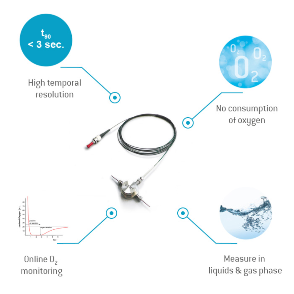 Optical Flow-Through Oxygen Sensor - Darwin Microfluidics