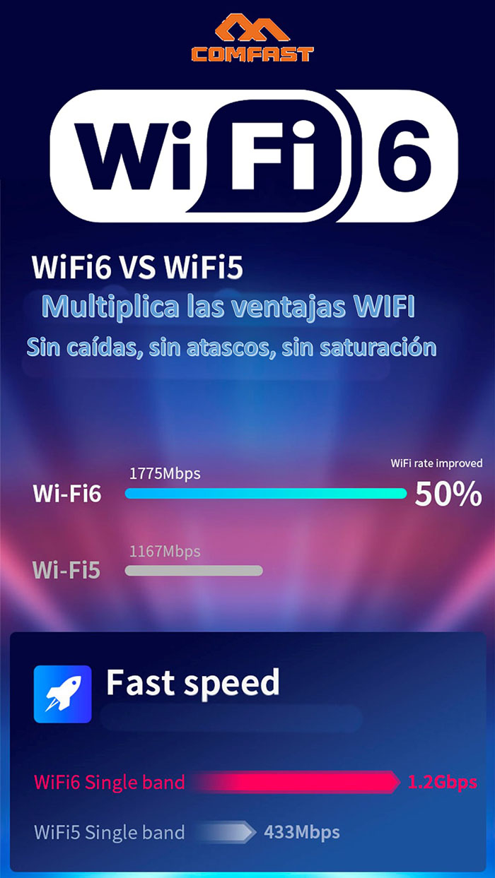 Repetidor y Access point Comfast XR182 de 1800MB Ultrafast de 2.4/5 ...