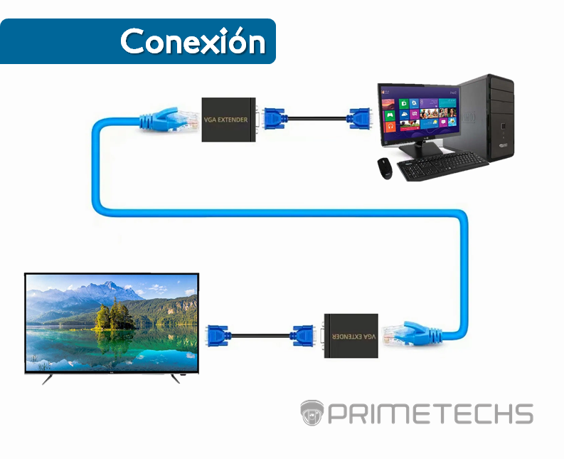 PRIMETECHS Extensor VGA de 60 metros sobre cable UTP