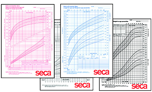 Infant Measuring Devices and Infant Growth Charts | Cascade