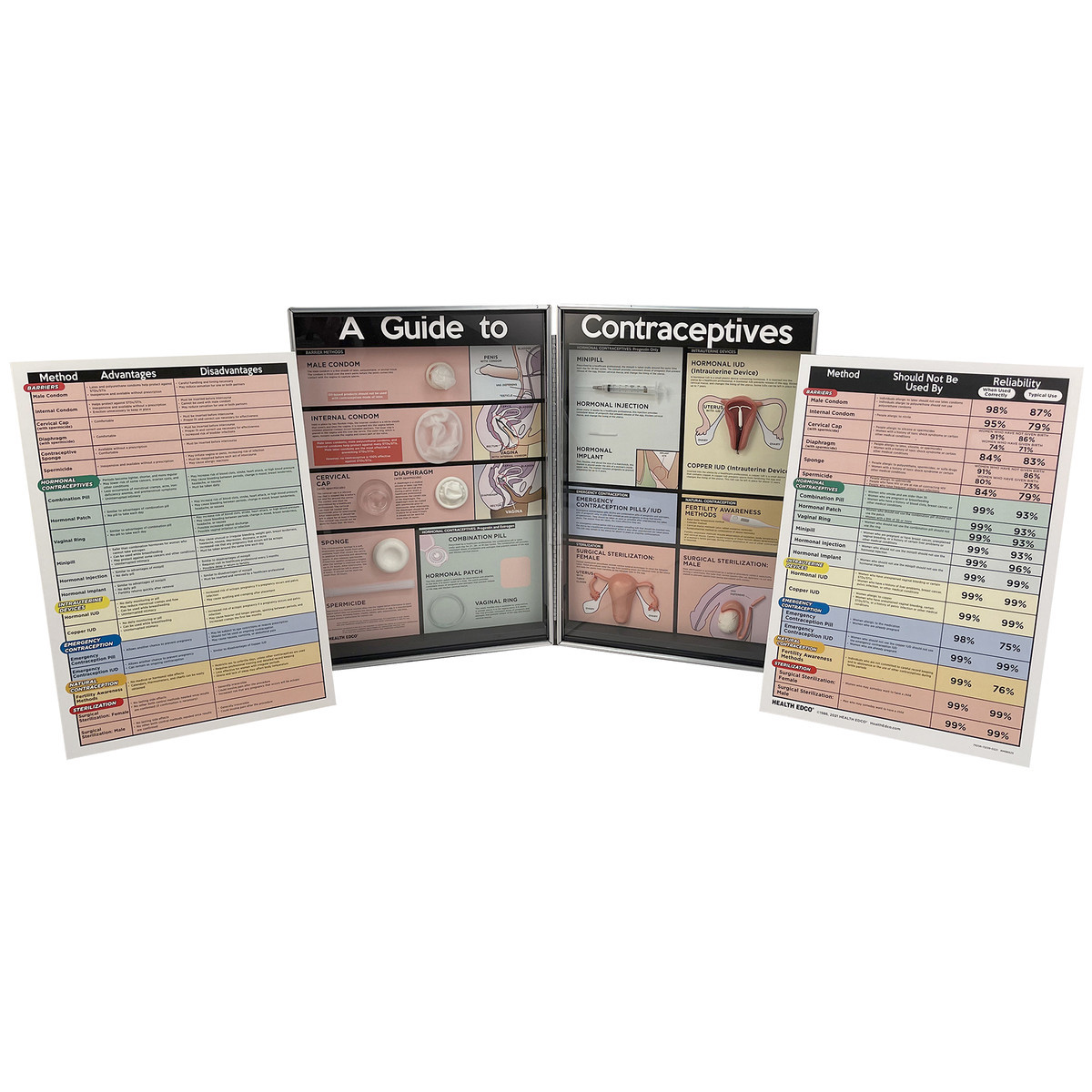 A Guide to Contraceptives Kit No Sales Tax Cascade HealthCare
