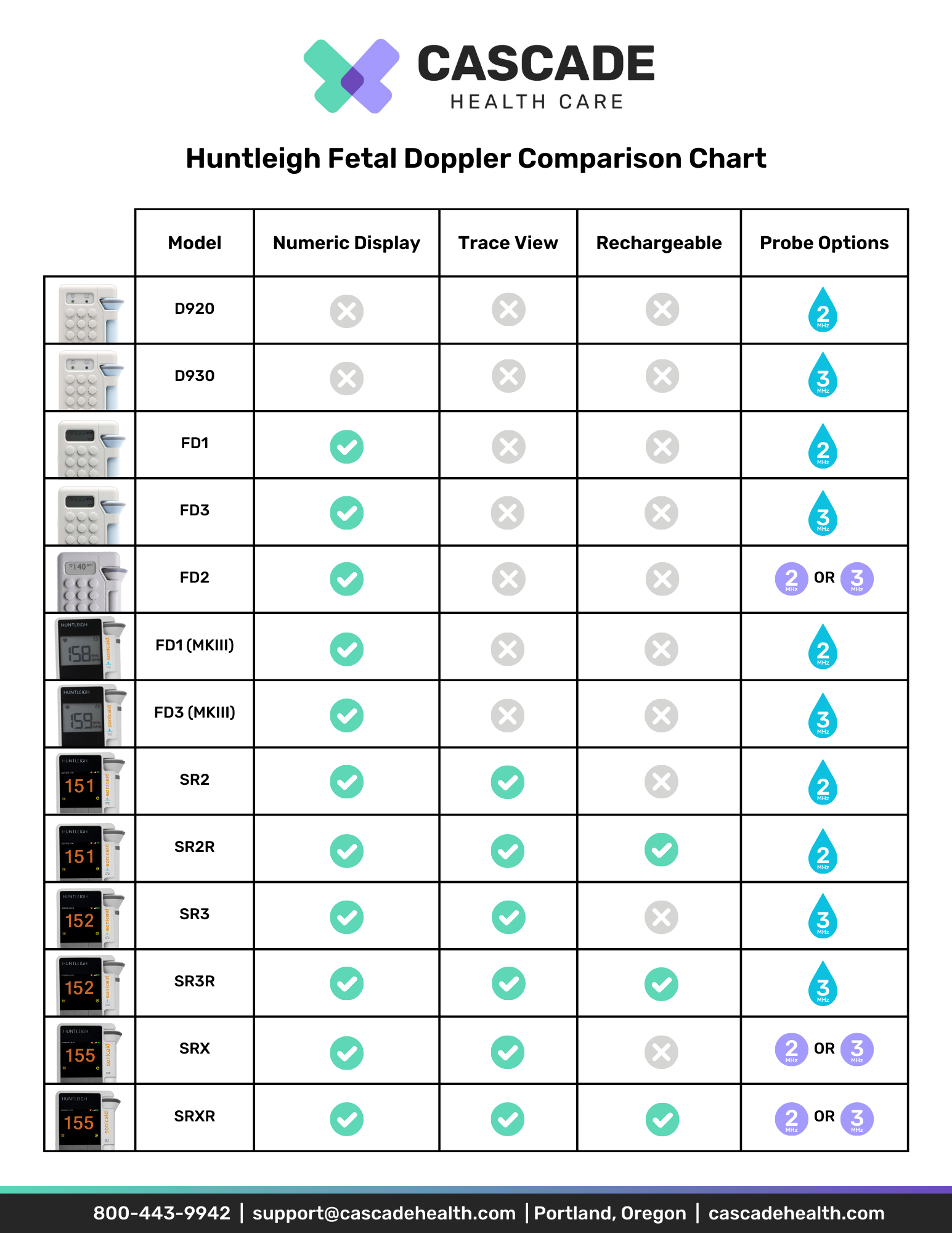 Huntleigh Fetal Doppler Comparison Chart - Cascade Health Care Inc.
