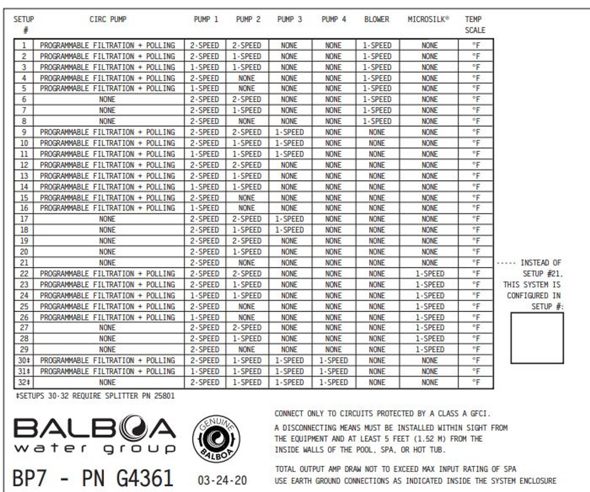 Balboa BP7 Control System with TP500 Panel G6405-01