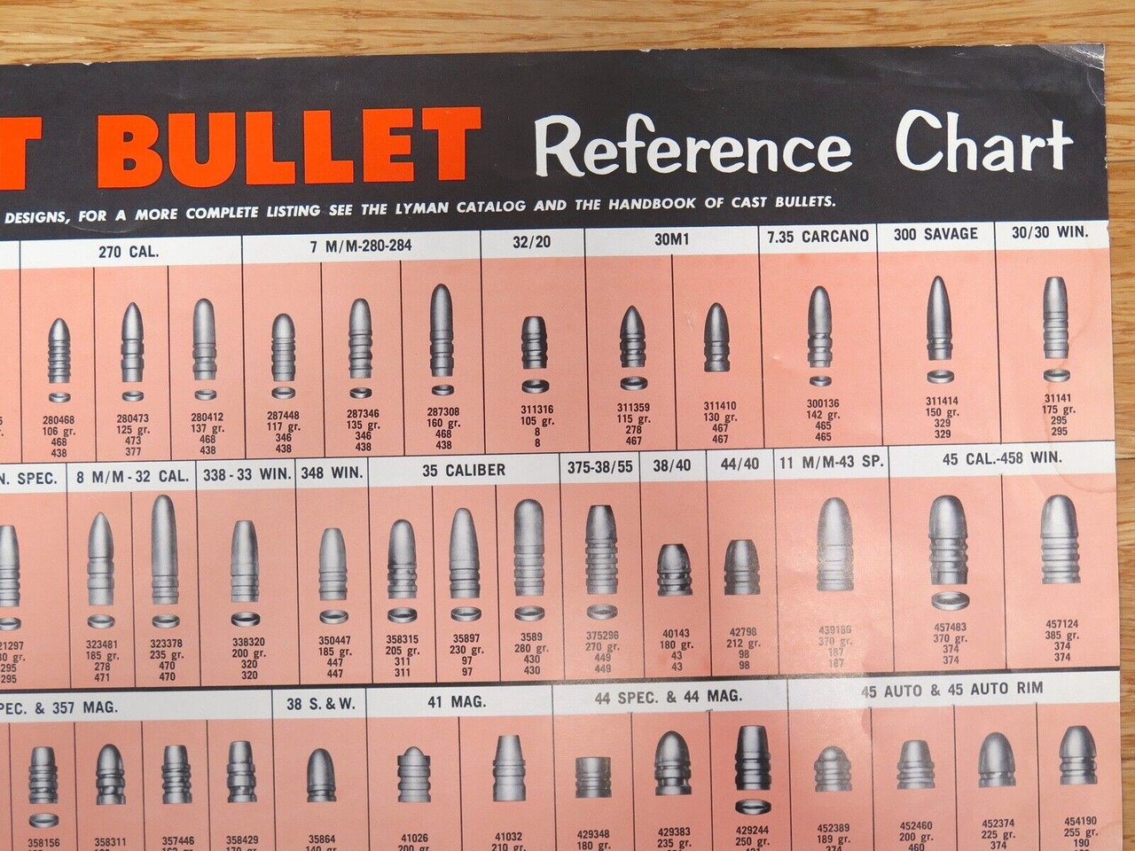 Vintage Original Lyman Cast Bullet Reference Chart Poster. Varying ...