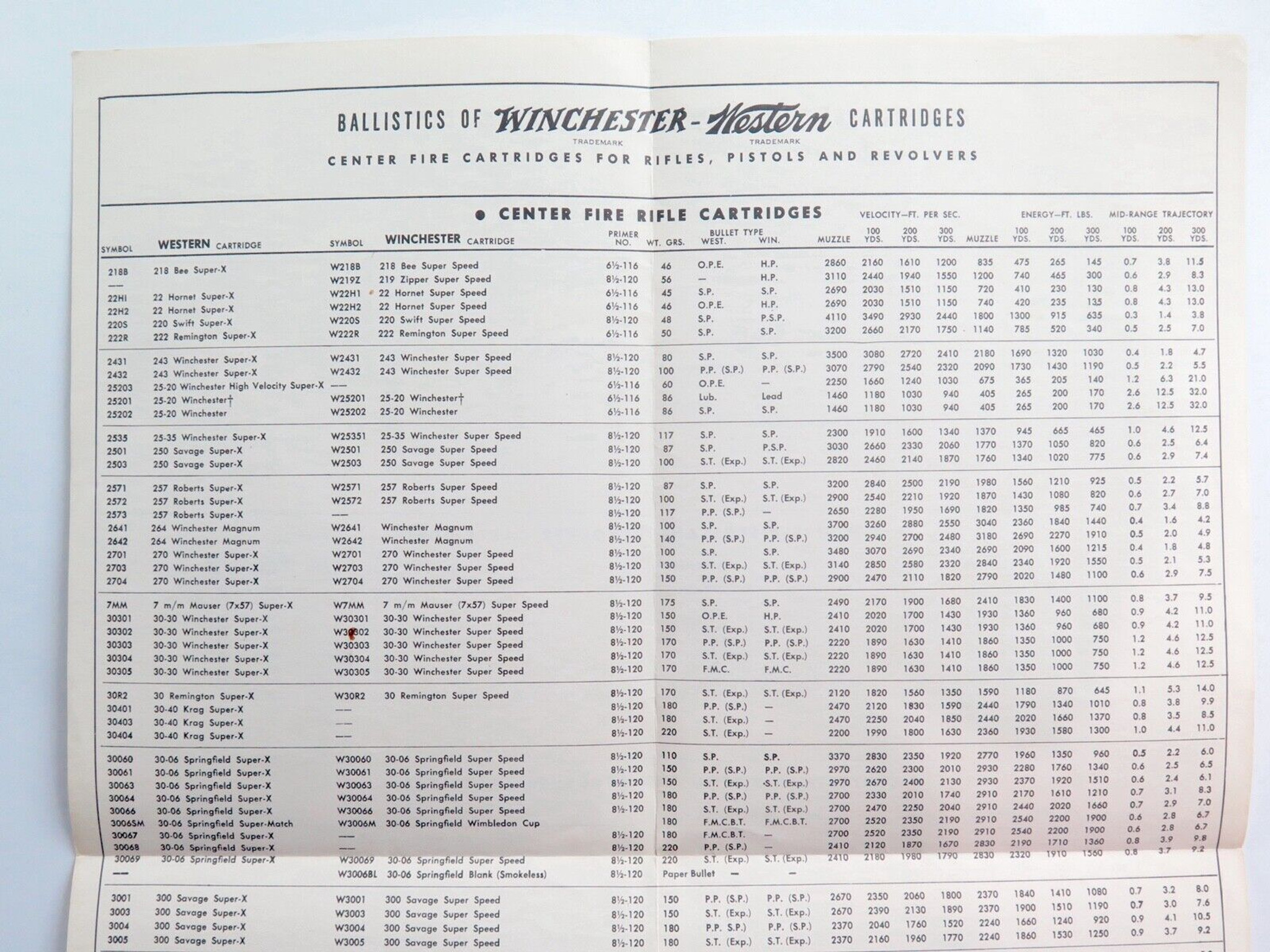 Vintage 'Ballistics of Winchester-Western Cartridges' Poster. Form 2338 ...