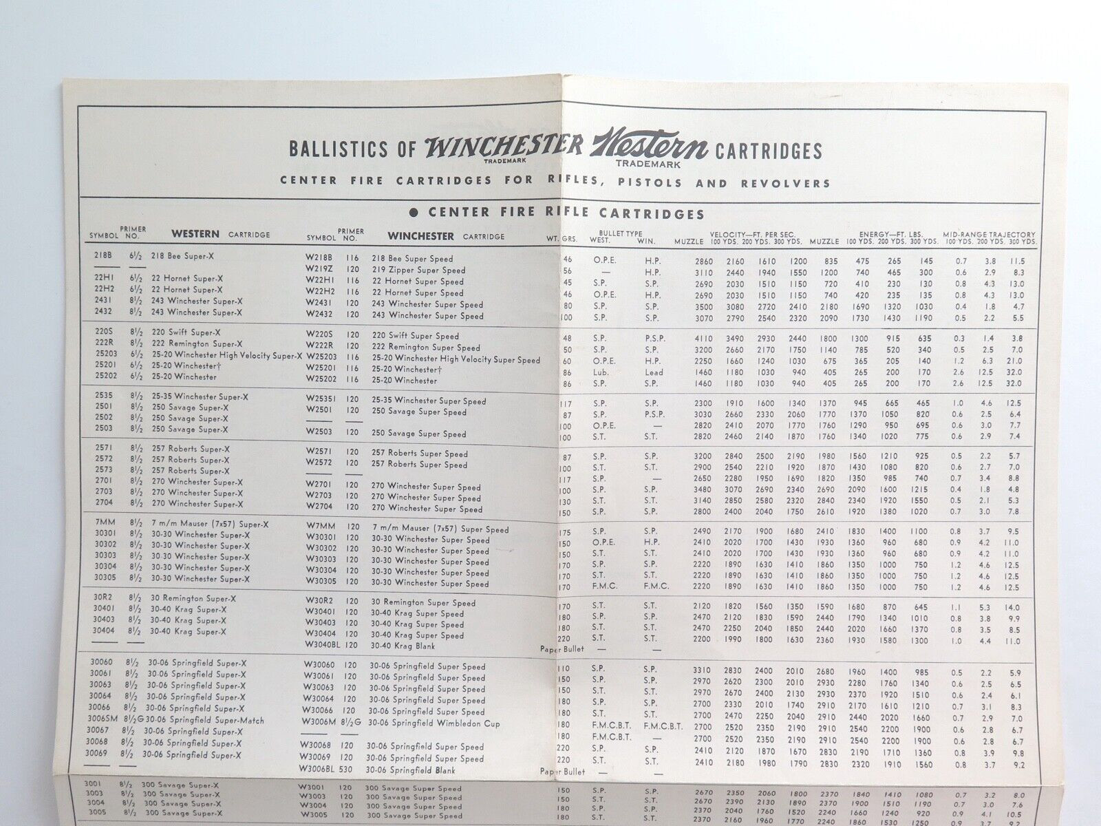 Vintage 'Ballistics of Winchester-Western Cartridges' Poster. Form 1057 ...