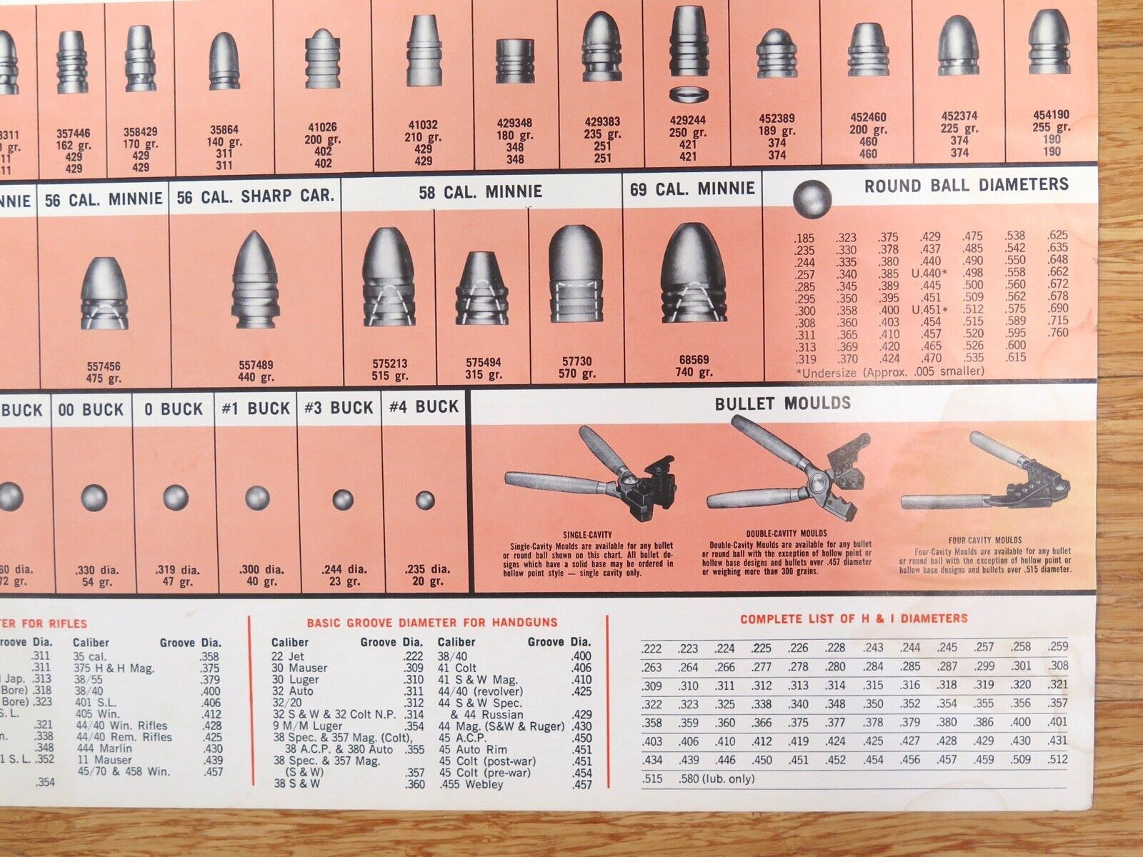 Vintage Original Lyman Cast Bullet Reference Chart Poster. Varying ...