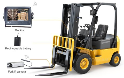 Forklift Tyne Front Camera System (pallet rack blind spot)