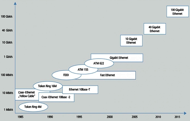 Data Cable History - Astand