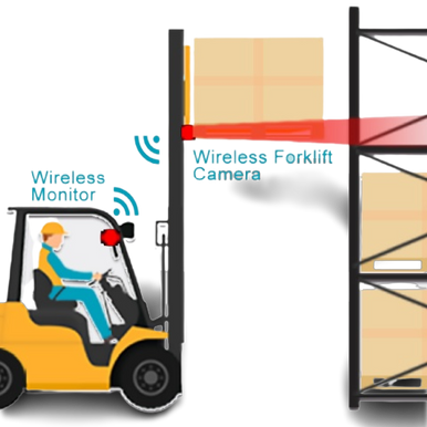 Forklift Tyne Front Camera System (pallet rack blind spot)