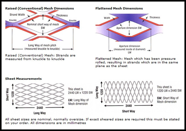Expanded walkway trailer ramp mesh-A1 Metal Mesh