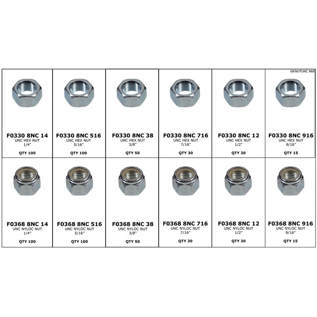 Imperial UNC Nut Grab Kit 660 Piece - Wolfchester Australia