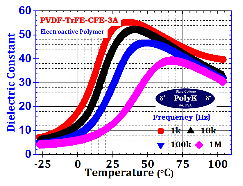 PolyK Products - Piezoelectric & Pyroelectric PVDF & PVDF-TrFE, Resin ...