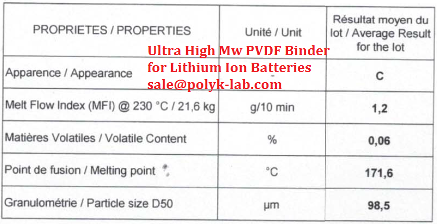 PVDF Resin - Page 1 - Piezoelectric PVDF & PVDF-TrFE