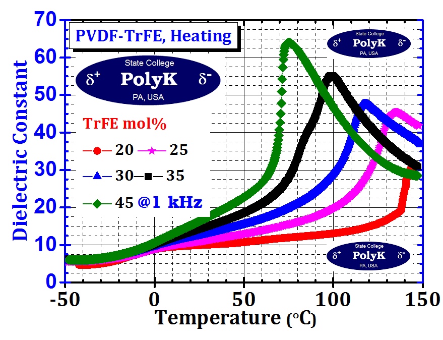 PVDF-TrFE Resin - Piezoelectric PVDF & PVDF-TrFE
