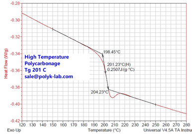 High temperature Polymer