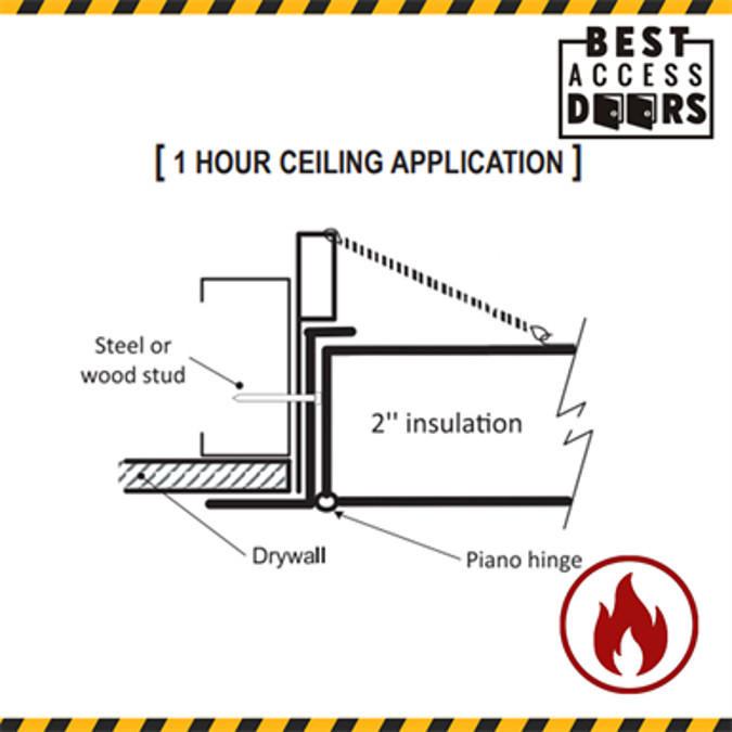 Fire Rated Insulated Access Panel 12" x 12": Self-Latching