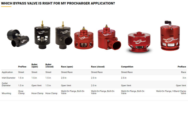 ATI Procharger Race Valve "Open" w/ Steel Flange Black 3FASS-008B