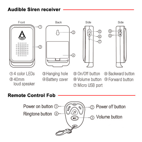 Vanolarm ALERTOLARM Wireless Alarm with PIR Sensor - Pack of 2 ...