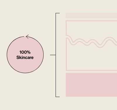 Skin 101 - Advanced Nutrition Programme™