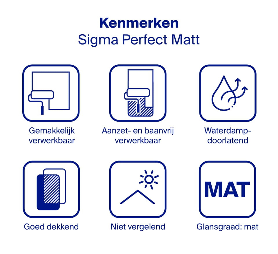 Sigma Perfect Matt | Geen Strepen | Extra sterk | Onlineverf.nl