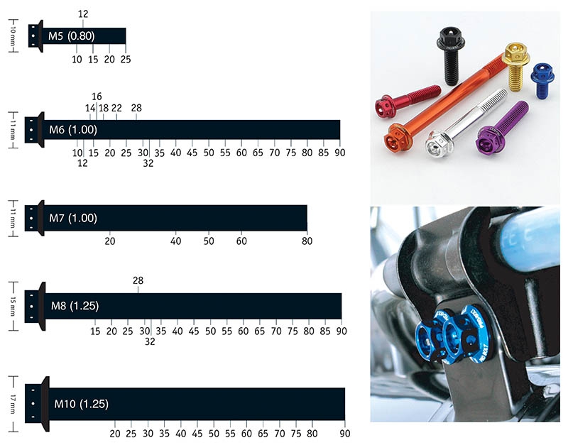Metric Bolt Measuring Guide | Pro-Bolt USA