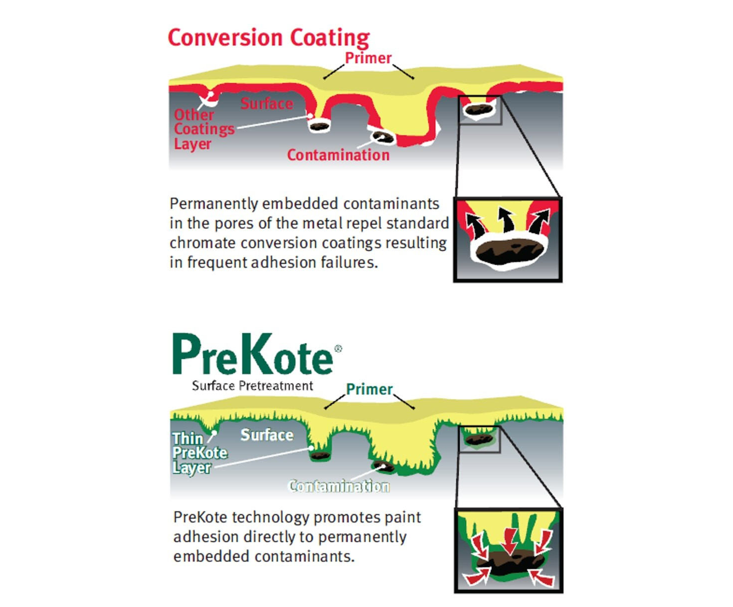 PreKote 065-1080 Surface Pretreatment – 55 Gallon Drum