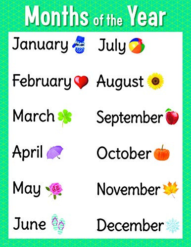 Creative Teaching Press Months of the Year Chart, CTP 8614 - Famous ...