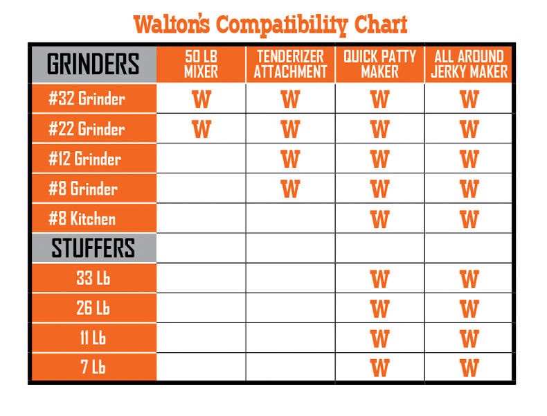 Walton's 50 lb Meat Mixer