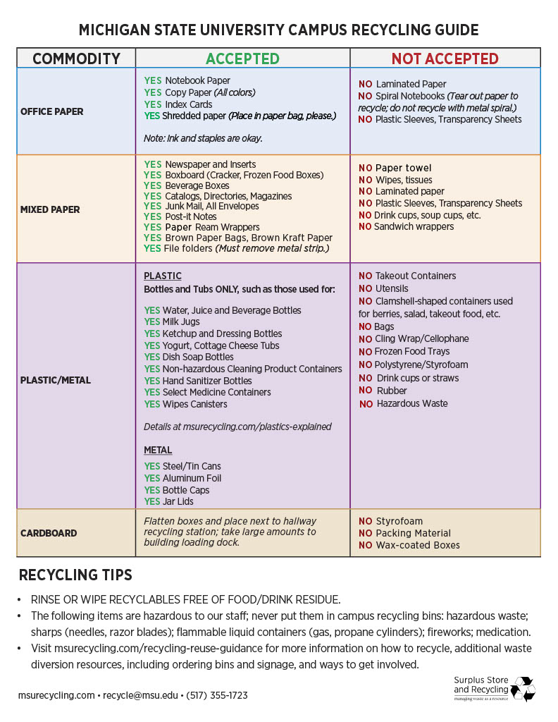Campus recycling guide printable