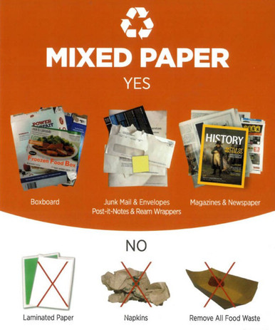Download - Mixed Paper Station Sign - MSU Recycling Center