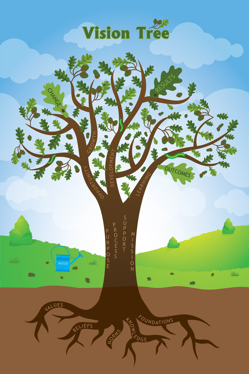 Vision Tree Facilitation & Team Visioning Poster, 39" x 26"