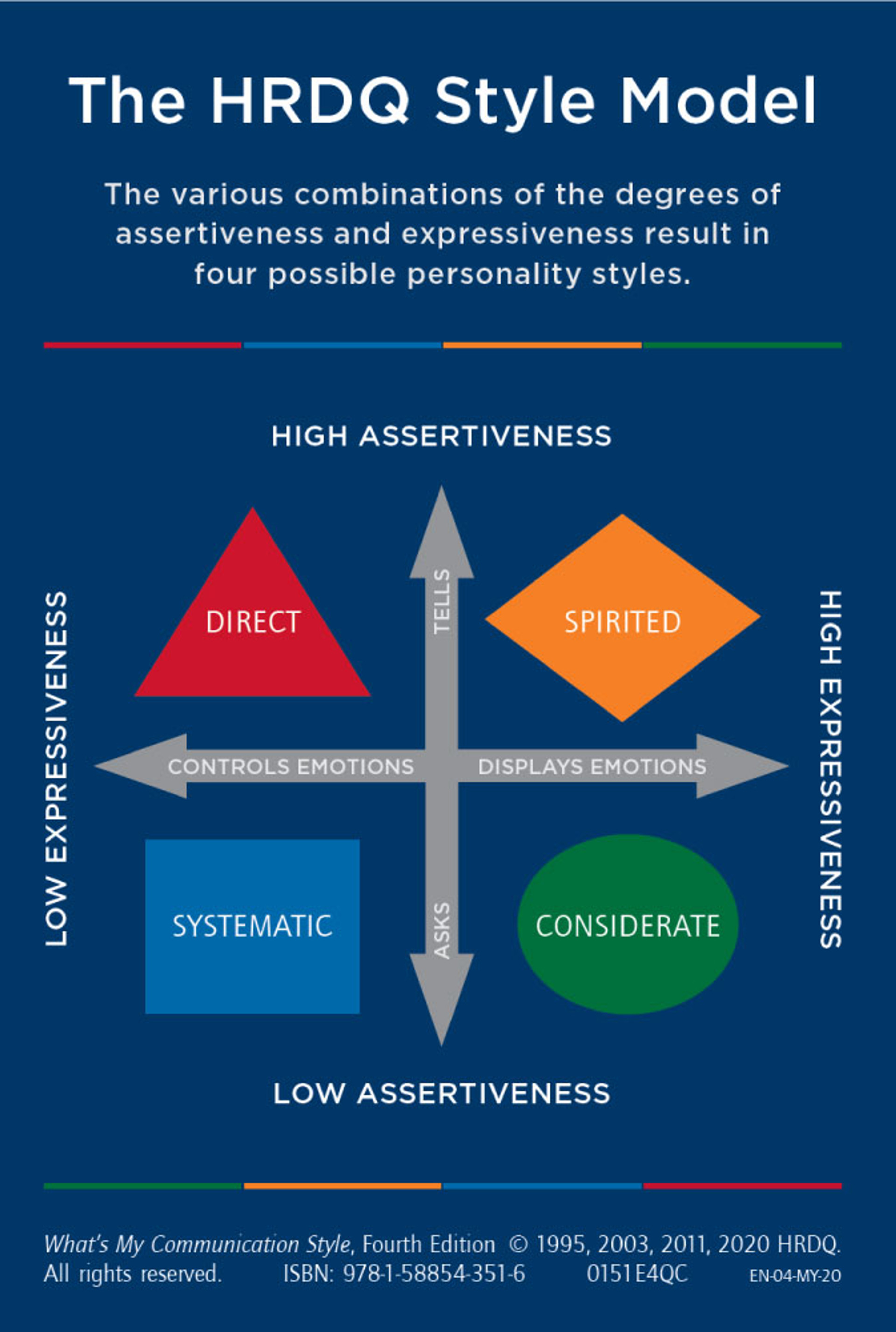 What s My Communication Style Assessments 5 Pack what-s-my-communication-style-assessments-5-pack