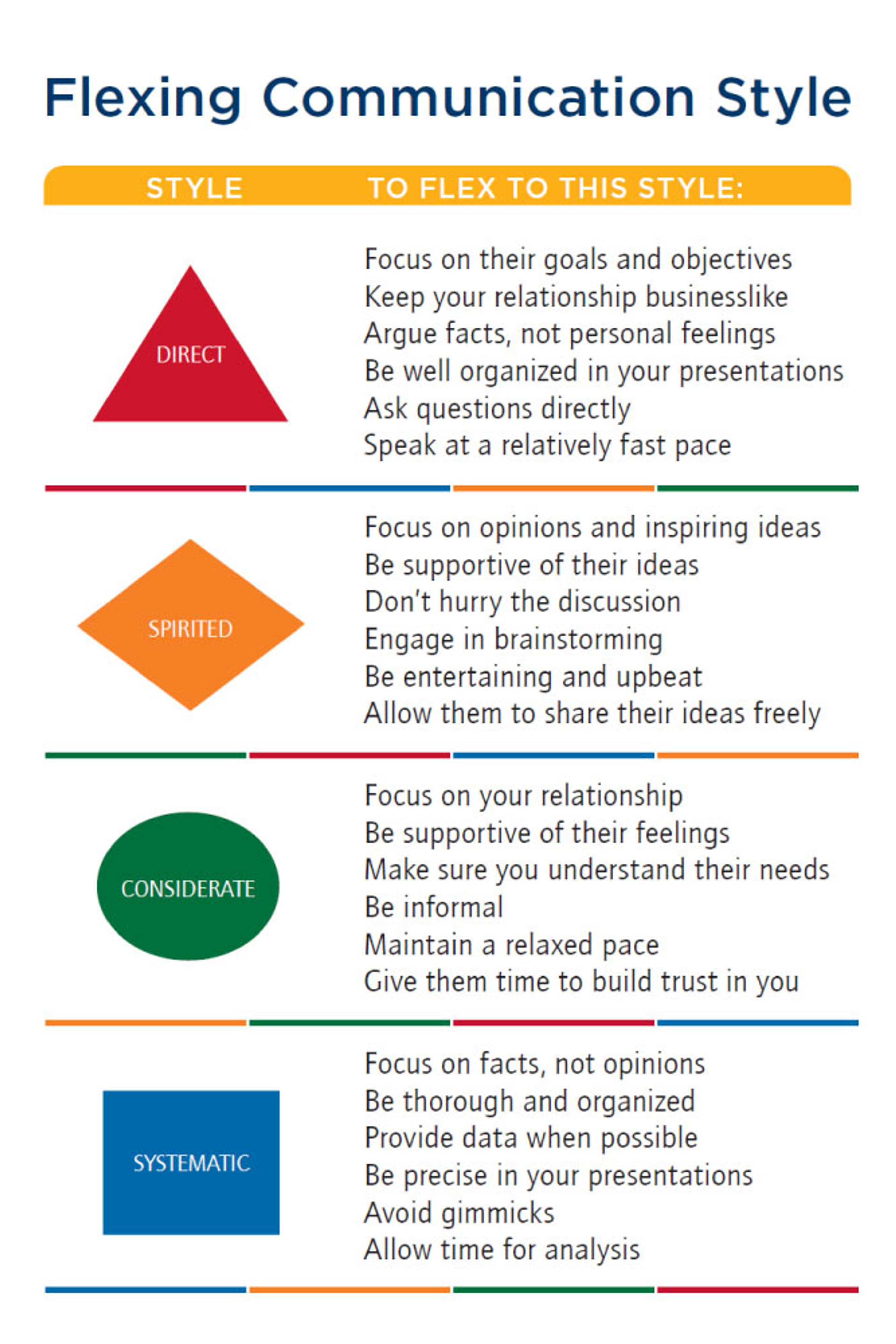 What s My Communication Style Facilitator Guide what-s-my-communication-style-facilitator-guide