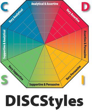 HRD DISC Style Facilitator Guide | Trainers Warehouse