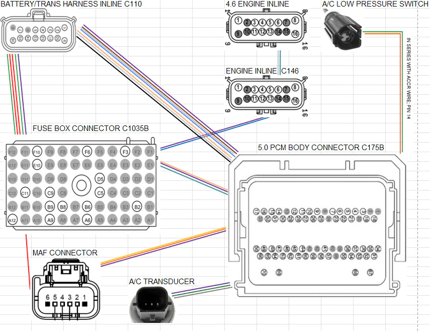 Diagrama de fiação do Fox body