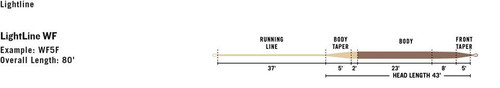Rio Light Line WF Freshwater Fly Line - Tackle World Adelaide Metro