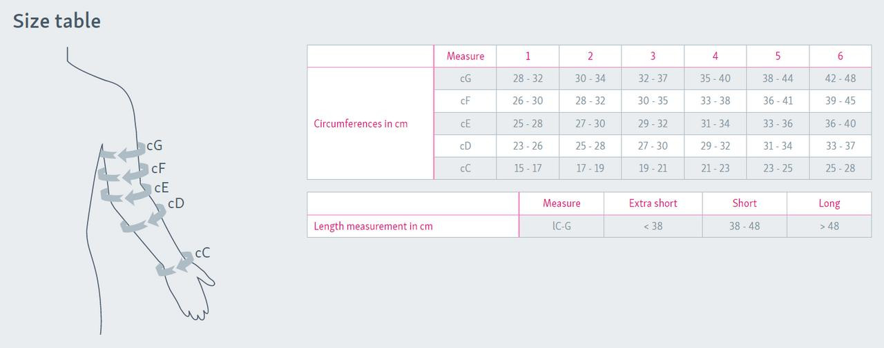 Circaid Juxtafit Essentials Arm