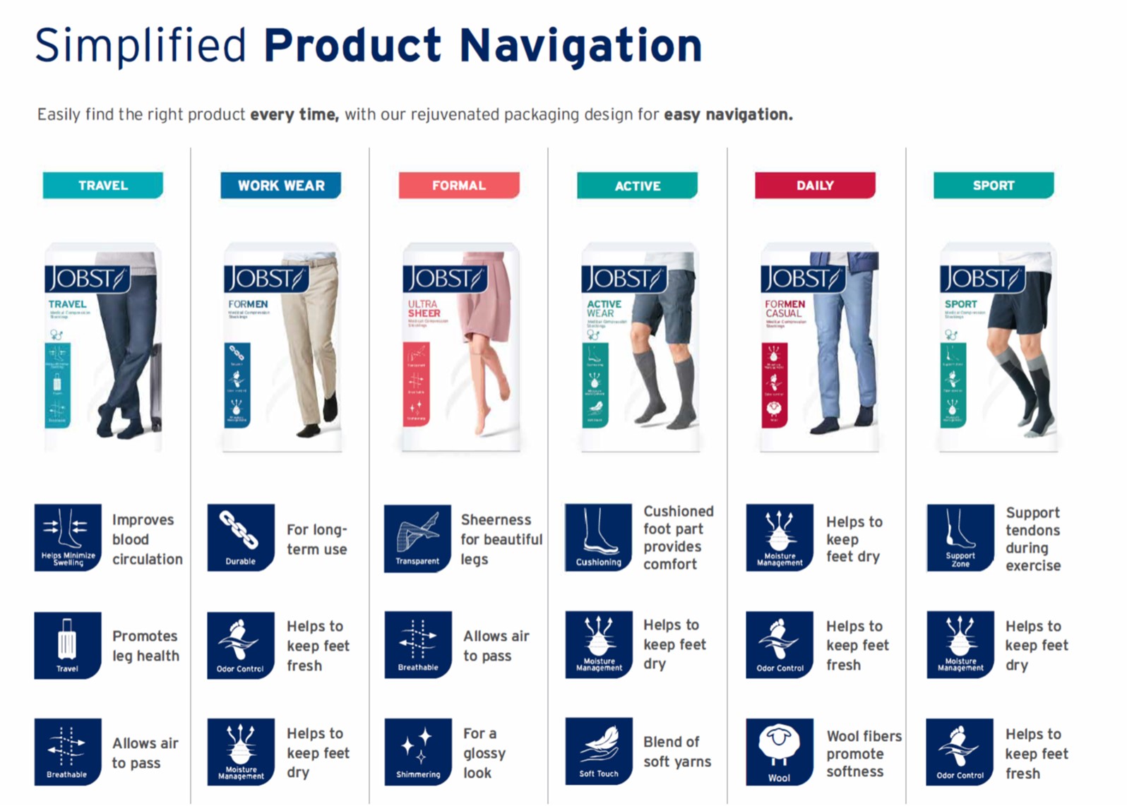 Compression Socks | Jobst | Sigvaris | Medi