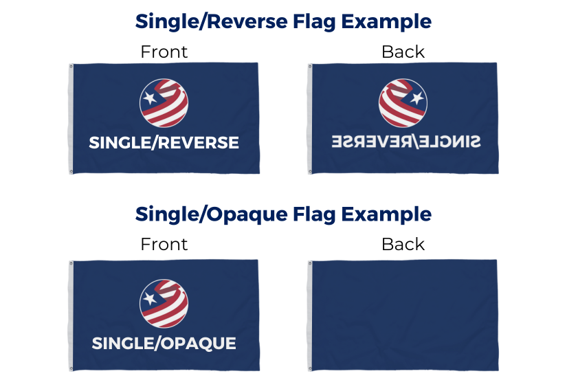 What's The Difference Between Single & Double Sided? - Flags.com