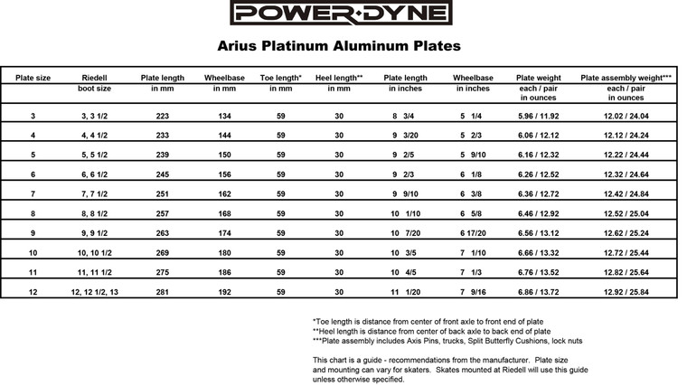 PowerDyne Arius Platinum Plates