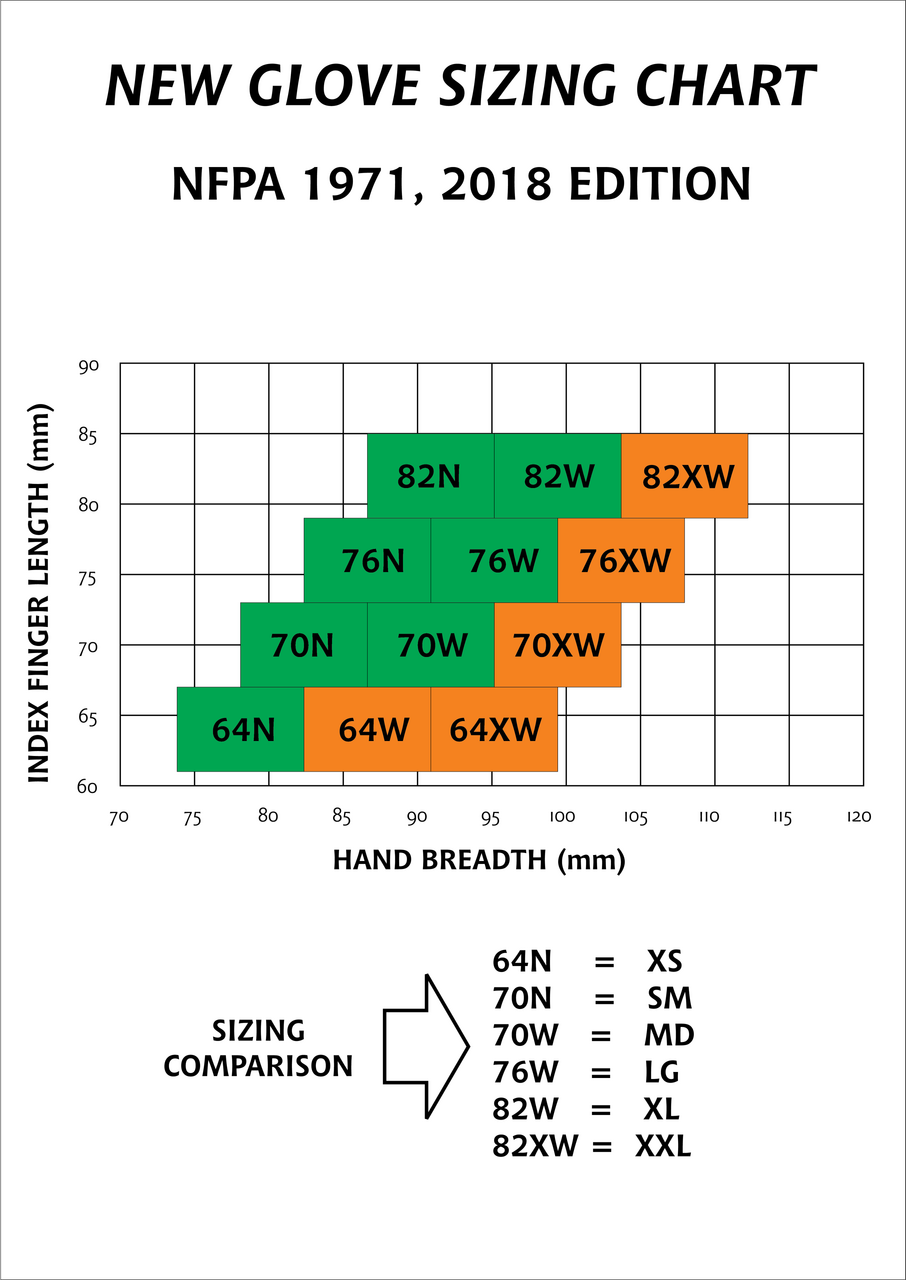 Holik International Brenna Protective Firefighting Gloves