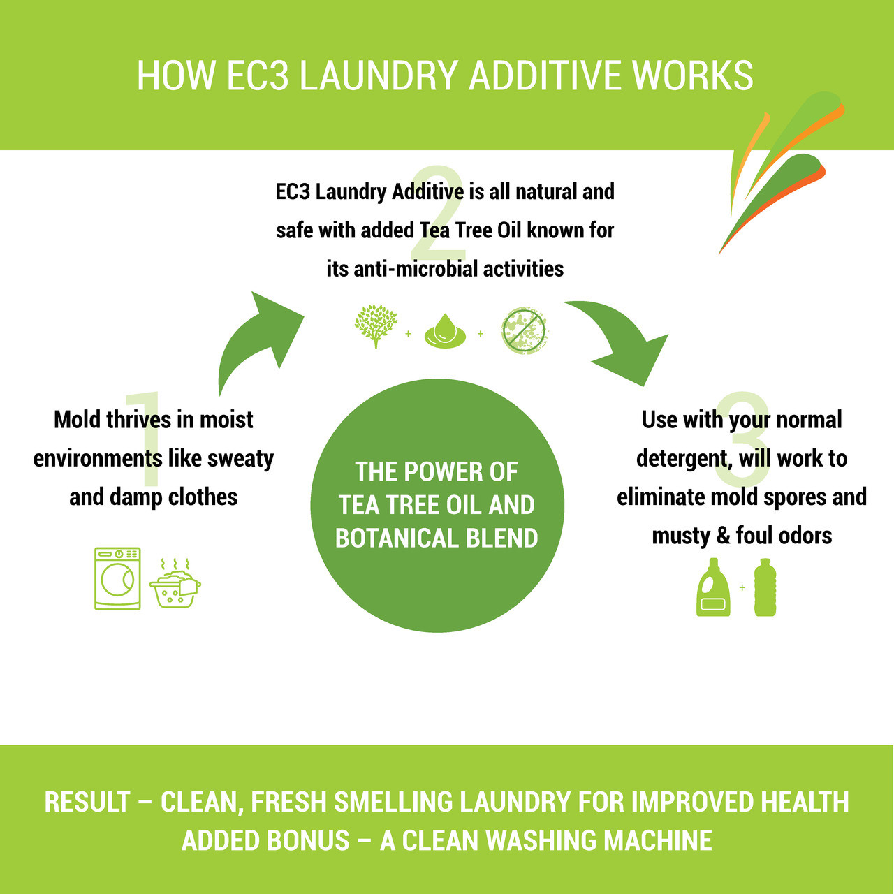EC3 Laundry Additive - Clean Mold from Clothes, Linens & Washing Machine