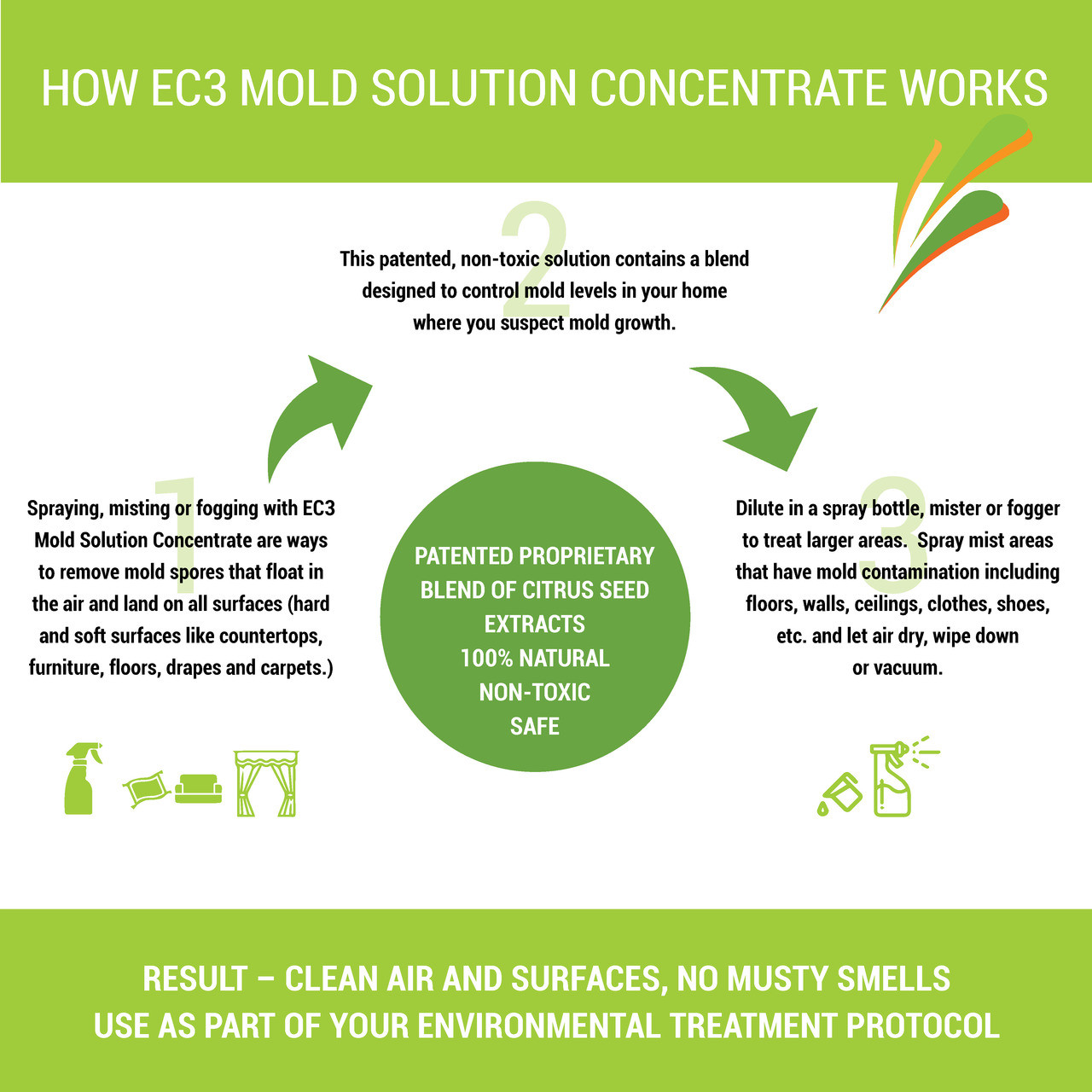 EC3 Mold Solution Concentrate Eliminate Mold Spores Micro Balance