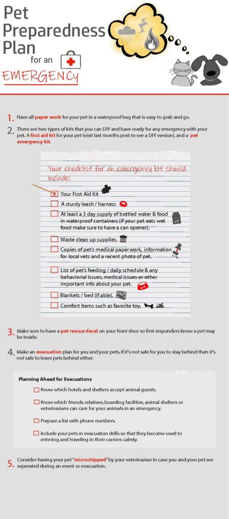 Pet Disaster Preparedness Checklist - North States