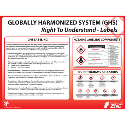 GHS Introduction Poster Pack, Set/3 posters