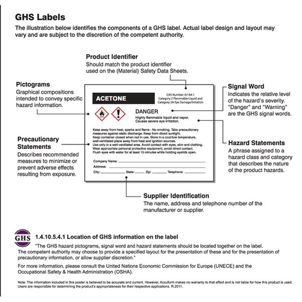 Globally Harmonized System (GHS) Label and Pictogram Poster, English or ...